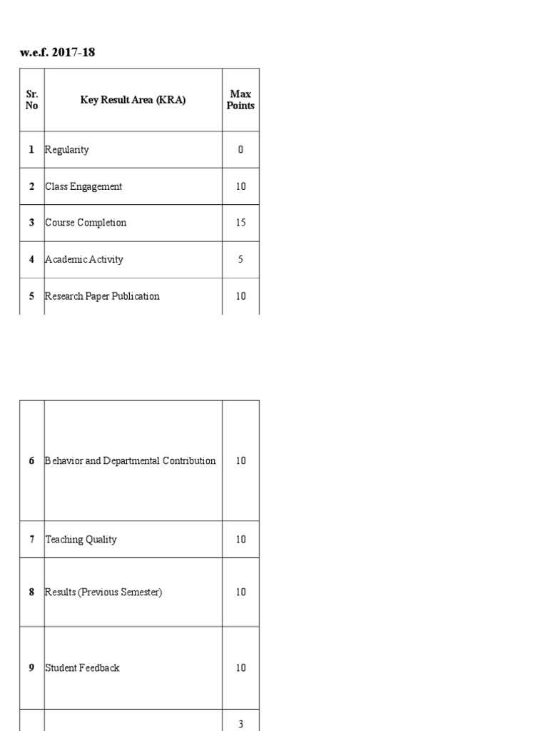PMS Report Format | PDF | Lecture | Teachers