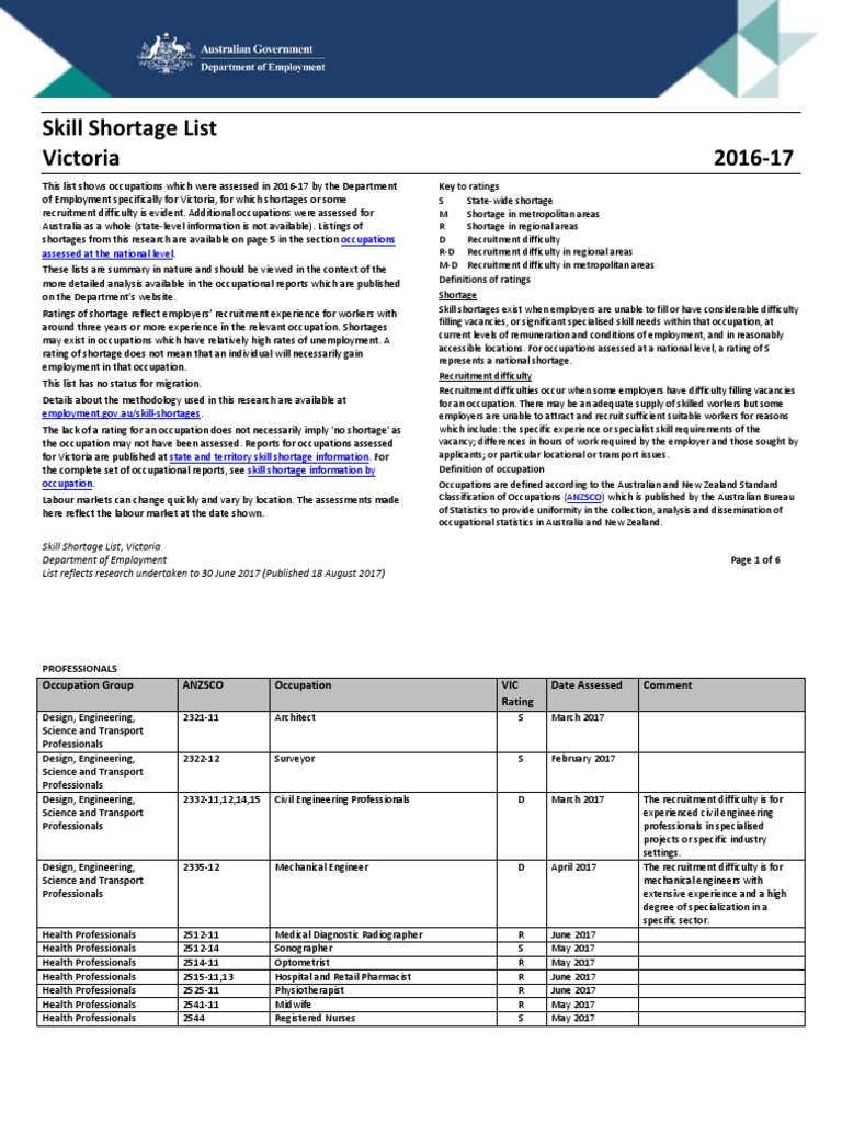 Skill Shortage List Victoria 2016-17: Occupations Assessed at The ...