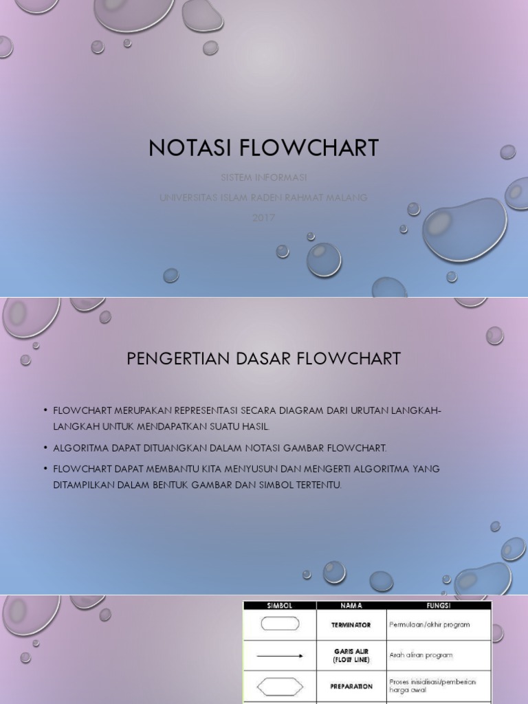 Notasi Flowchart