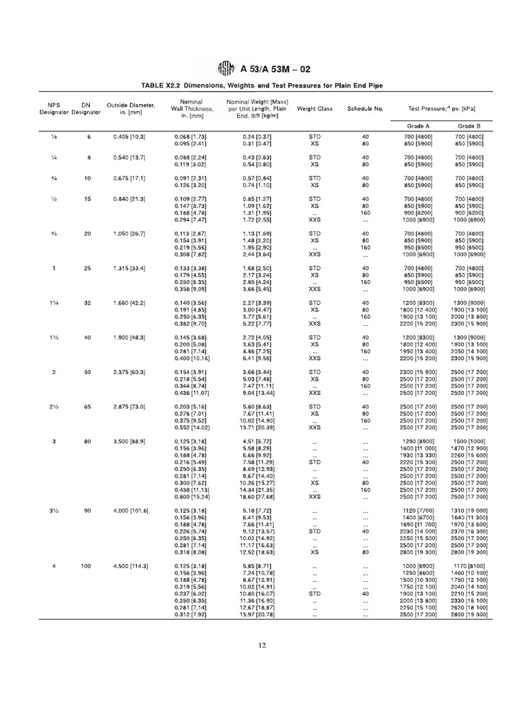 Astm A53 Thickness Tolerance | PDF
