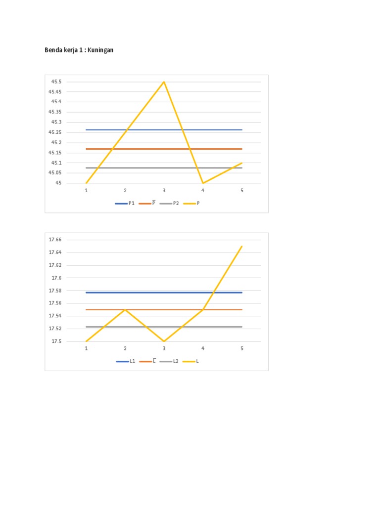 Grafik Interval | PDF