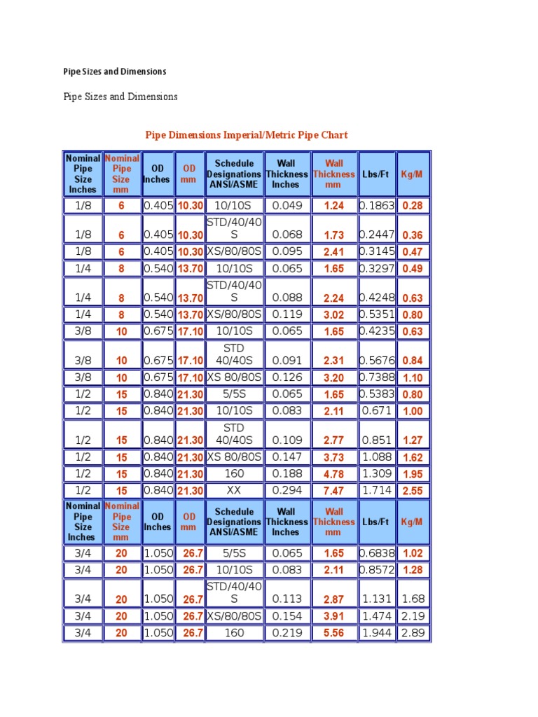 Pipe Sizes and Dimensions | Domestic Implements | Pipe (Fluid Conveyance)