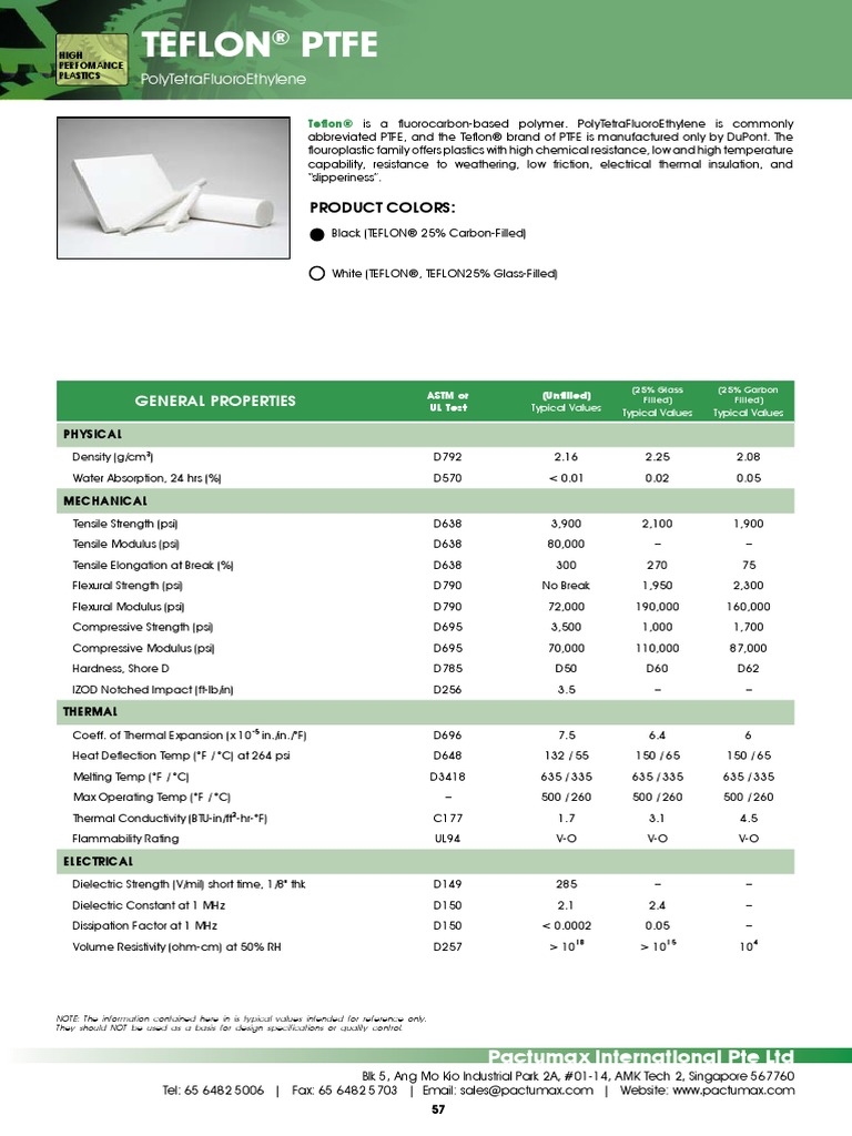 Teflon | PDF | Building Materials | Physical Sciences