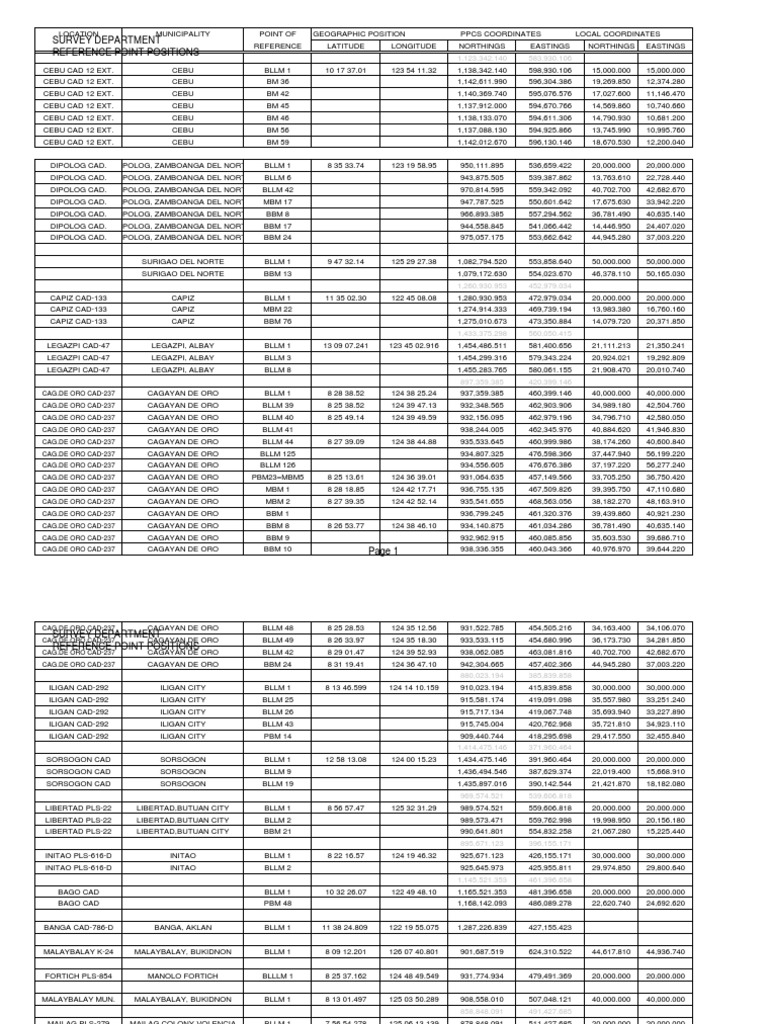 BLLM Coordinates PDF | PDF
