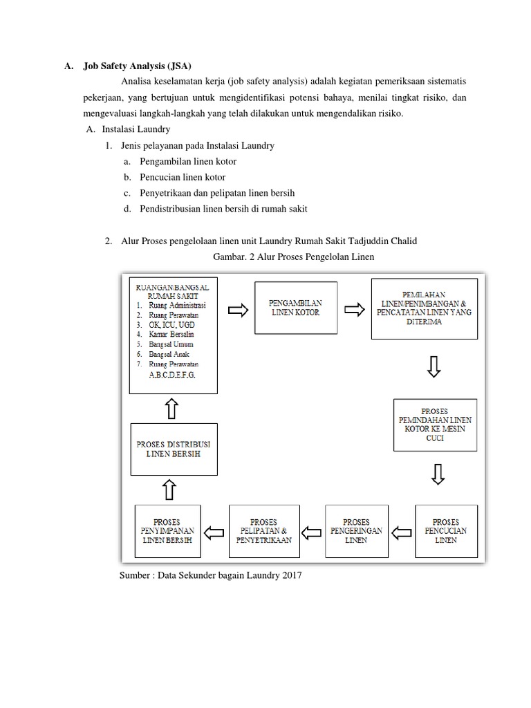 Contoh Job Safety Analysis di Rumah Sakit | PDF