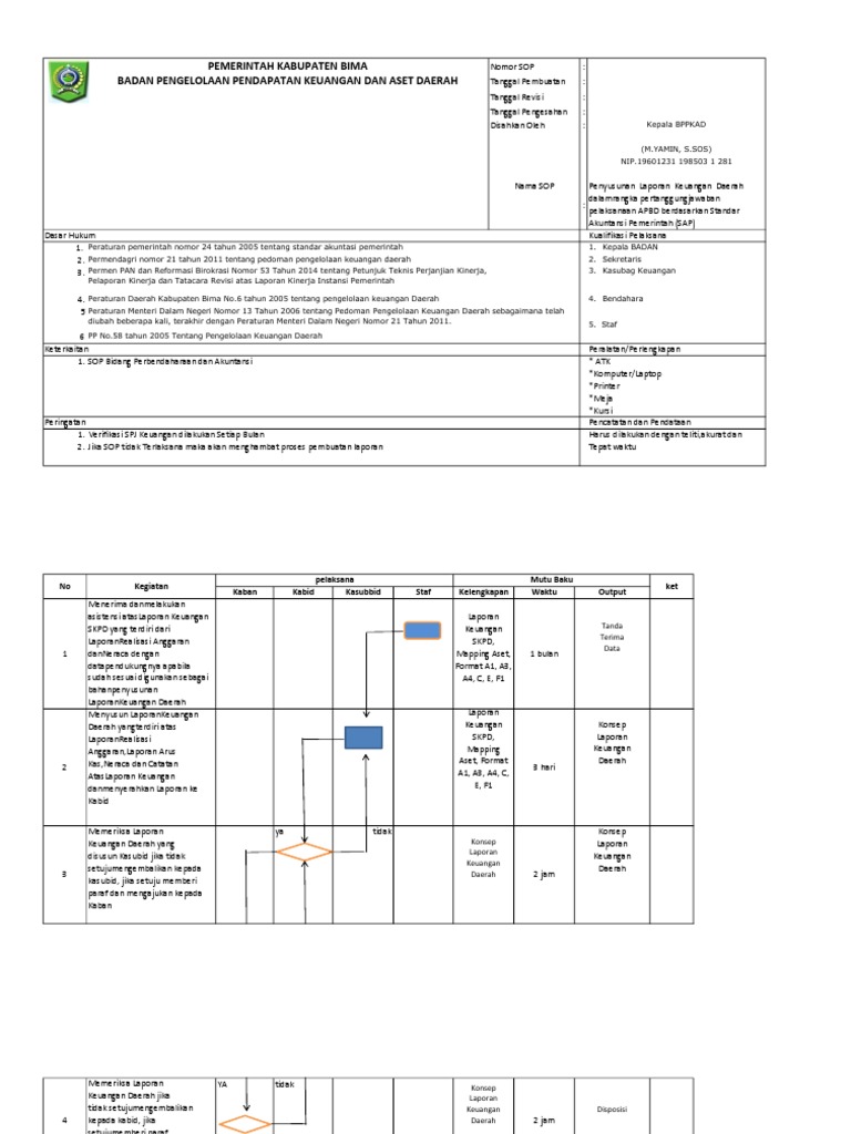 Sop Penyusunan Laporan Keuangan Skpd - Kunci Persoalan