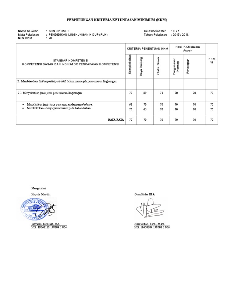 KKM PLH KLS 3a | PDF
