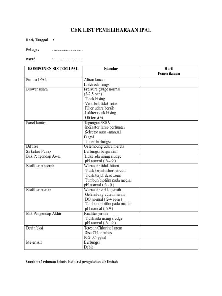 Ceklist Pemeliharaan Sistem IPAL | PDF