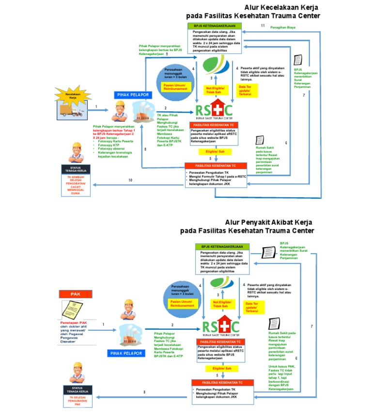 Alur Prosedur TC | PDF