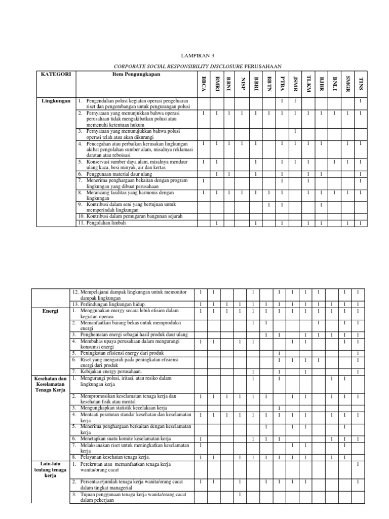 Lampiran 3 Data Pengungkapan CSR | PDF