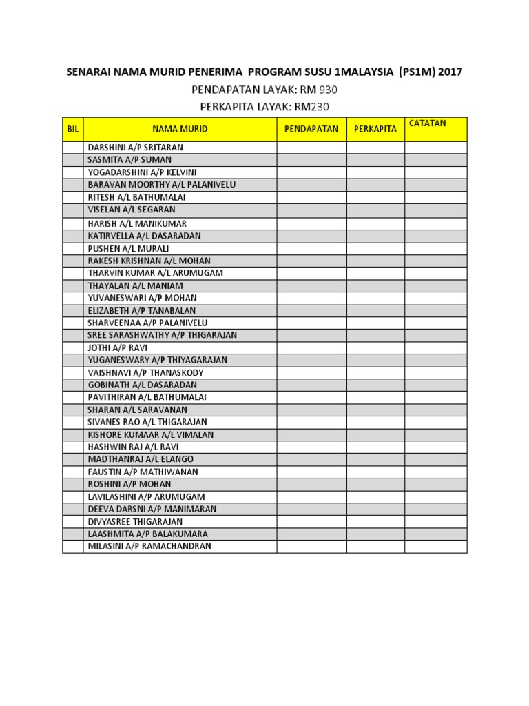Senarai Nama Murid Penerima Program Susu 1malaysia | PDF