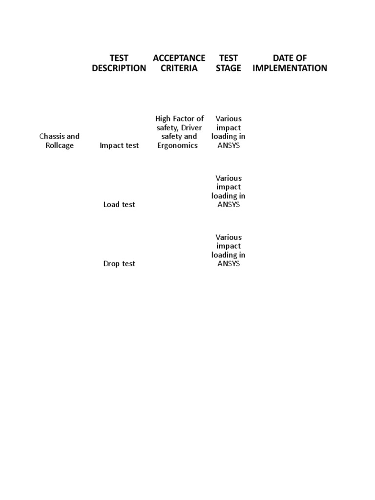 Test Description Acceptance Criteria Test Stage Date of Implementation ...