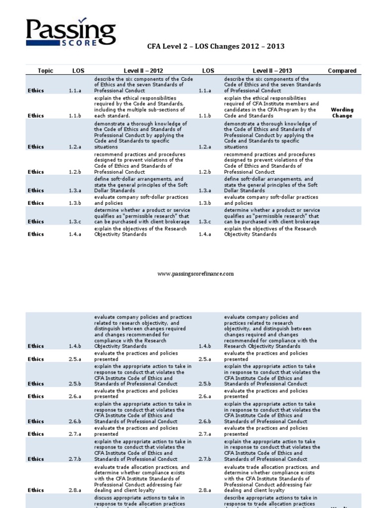 CFA Level 2 - LOS Changes 2012 - 2013 | PDF | Regression Analysis ...
