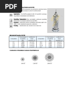 ACSR Conductor Current Carrying Capacity | PDF | Building Engineering ...