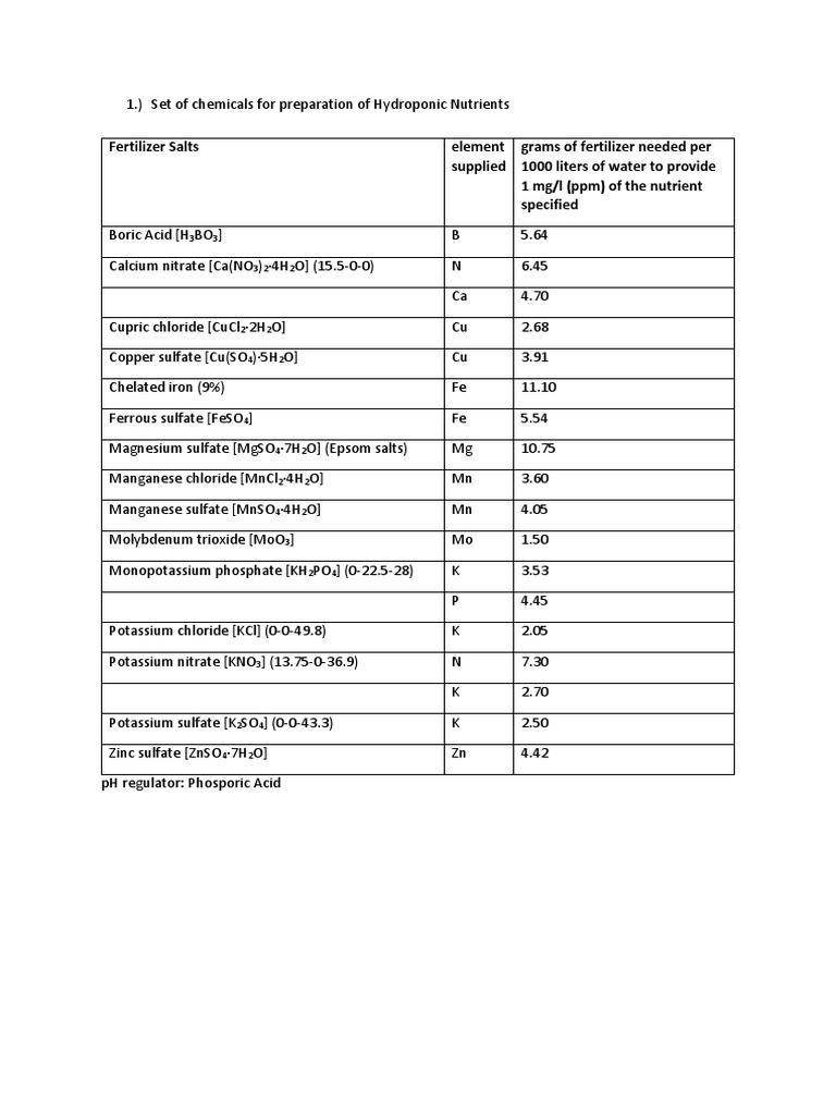 Fertilizer Salts | PDF