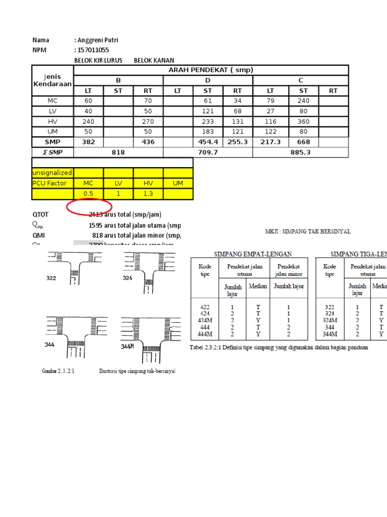 Tabel Simpang Tak Bersinyal | PDF