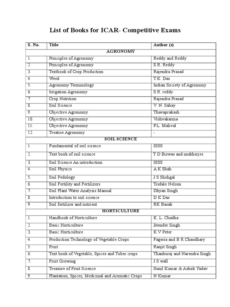 List of Books For ICAR-JRF | PDF | Horticulture | Agronomy
