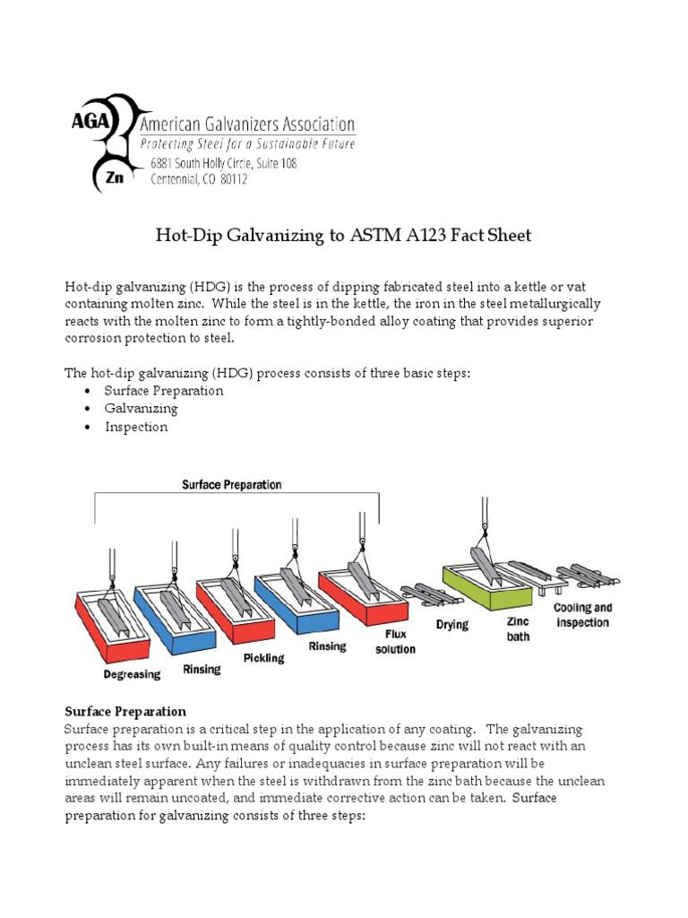 HDG Fact Sheet 2017 V4 | PDF | Galvanization | Zinc