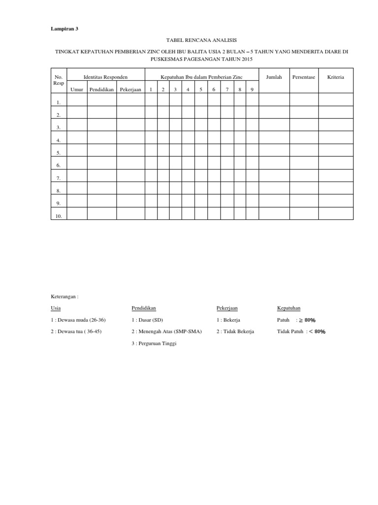 Contoh Master Tabel | PDF
