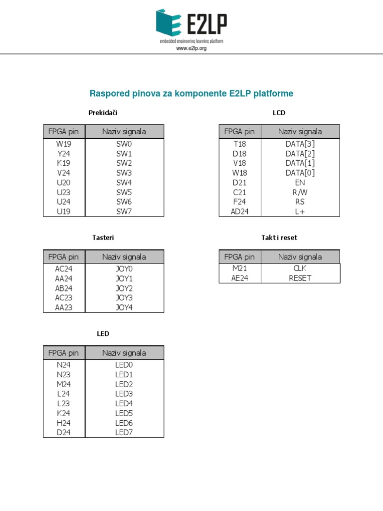 E2LP Platform Pin Layout Guide | PDF