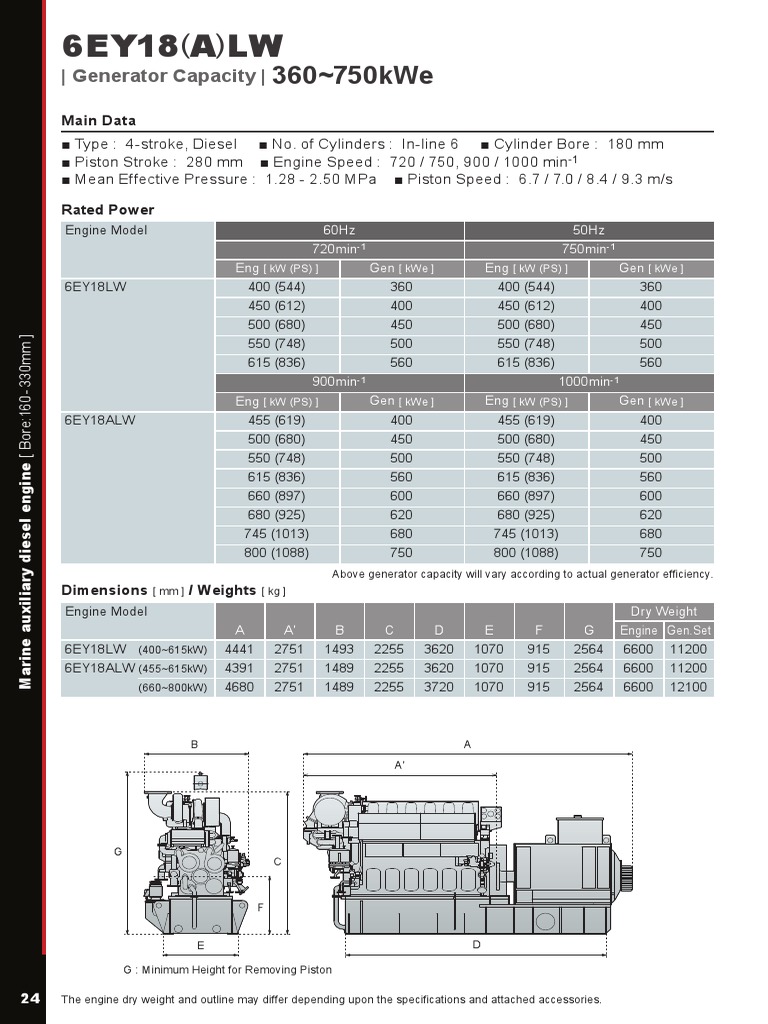 Specifications and dimensions of 6EY18 and 6EY22 series marine ...