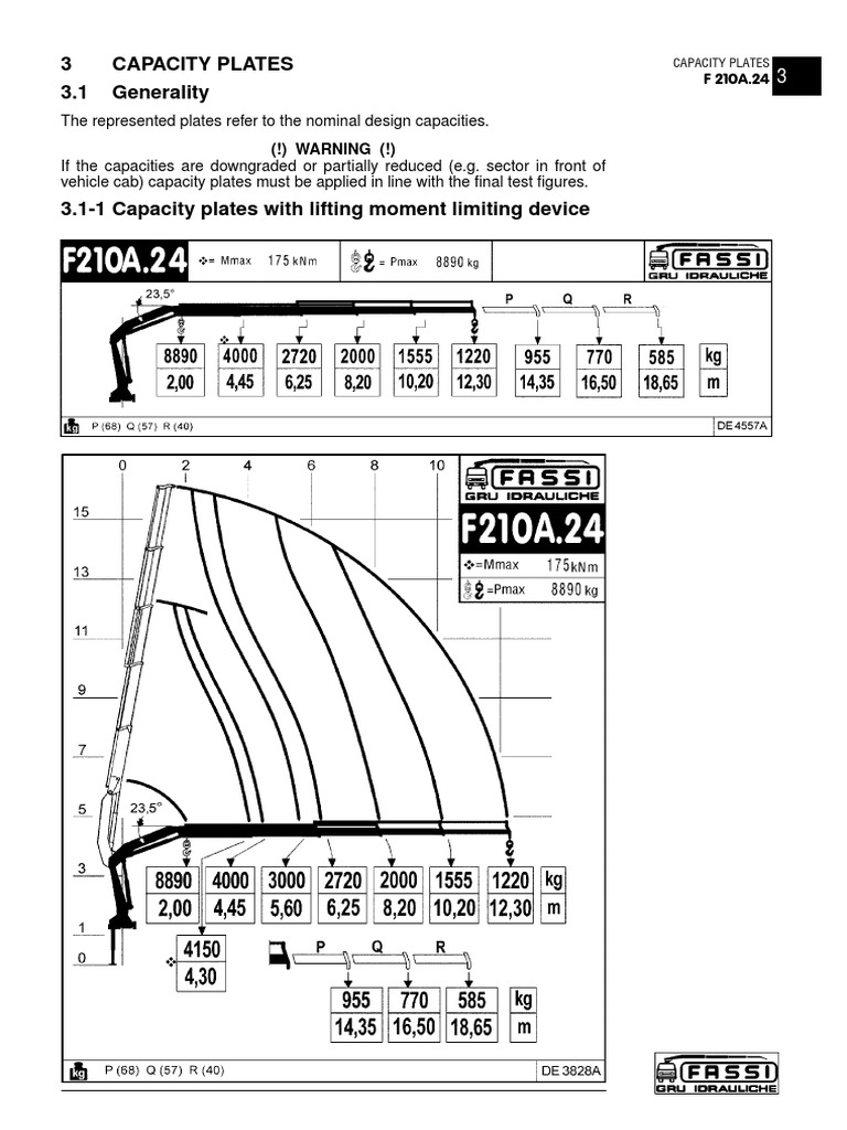 Guidelines for Updating Capacity Plates to Reflect Reduced Lifting ...