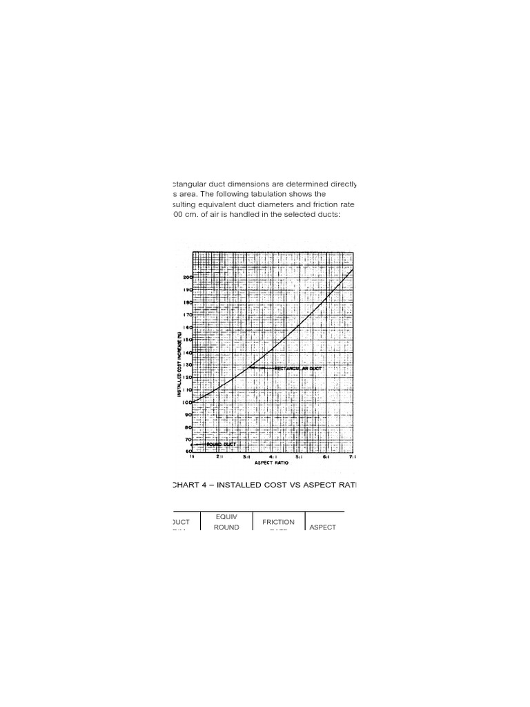 Chart 4 - Installed Cost Vs Aspect Ratio: Duct Dim. Equiv Round ...