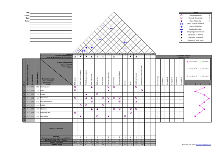 Powered by QFD Online | PDF | Vacuum Cleaner | Energy And Resource