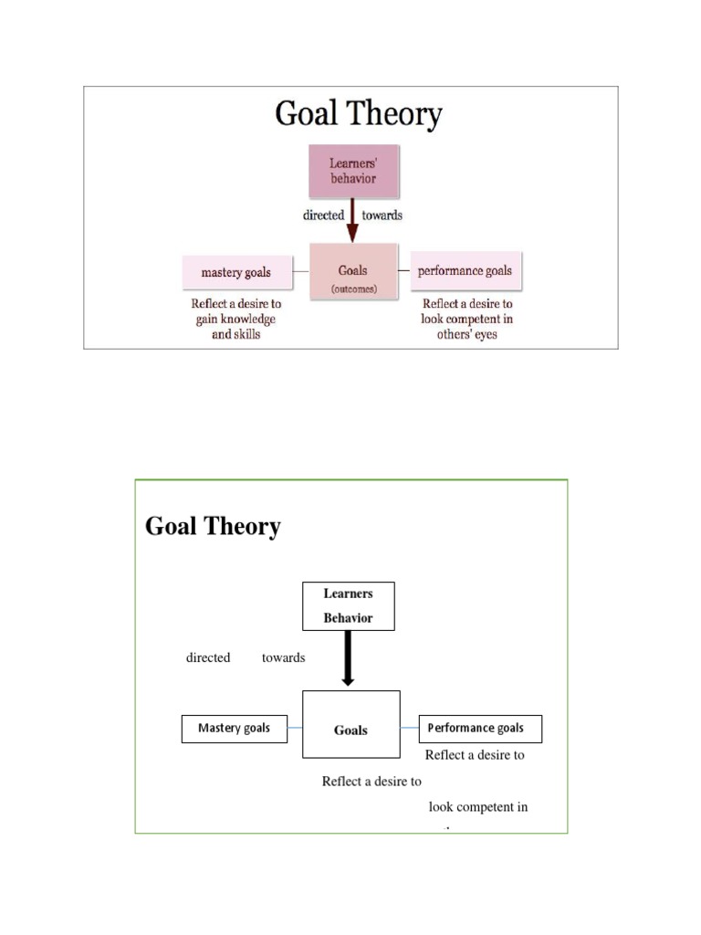 Goal Theory: Directed Towards | PDF