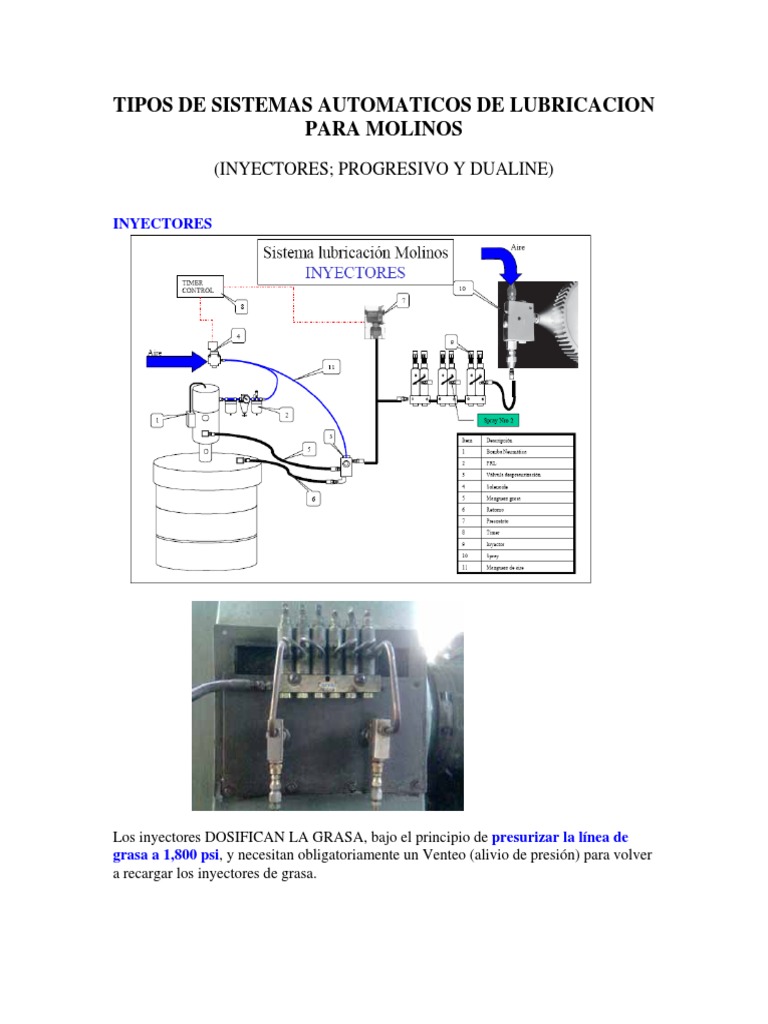 Tipos de Sistemas Automaticos de Lubricacion para Molinos | PDF