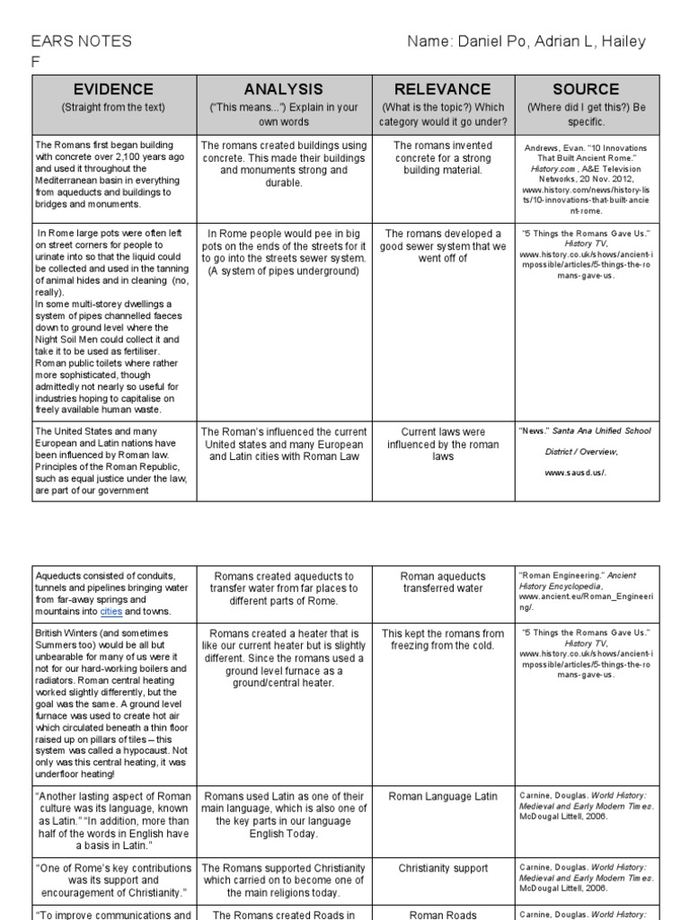 Class Ears Notes | PDF | Ancient Rome | Byzantine Empire