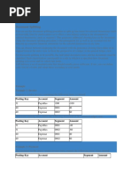 Document Splitting Configuration | PDF | Debits And Credits | Clearing (Finance)