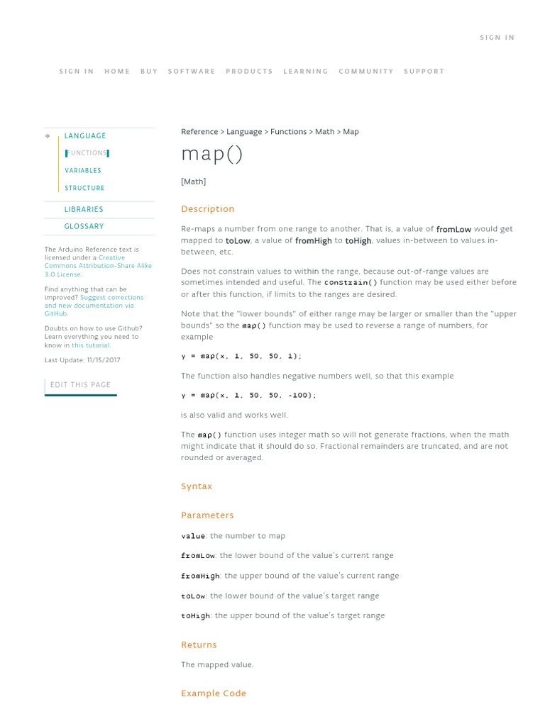 Description: Math Map | PDF | Function (Mathematics) | Parameter (Computer Programming)
