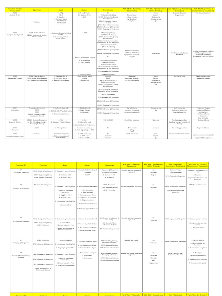 My Turtle Diagram | PDF | Packaging And Labeling | Audit