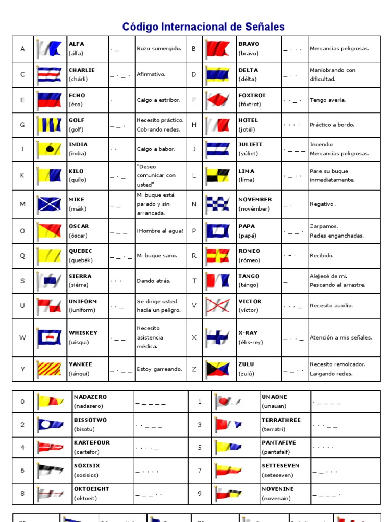Código Internacional de Señales Nauticas | Buques | Transporte de agua