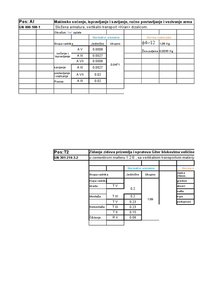 Staticki Plan Materijala I Radne Snage | PDF