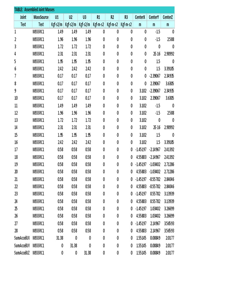 Assembled Joint Masses | PDF