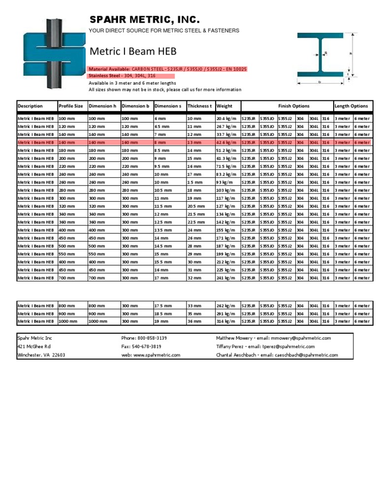Metric I Beam HEB | Nature