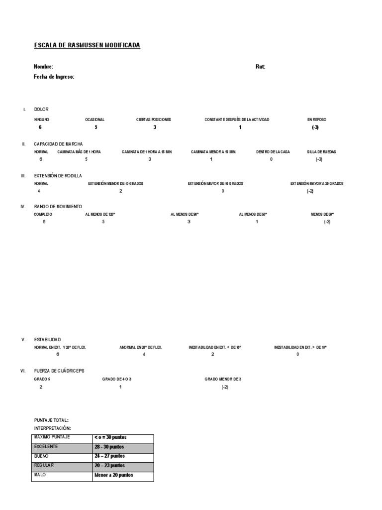 Escala de Rasmussen Modificada para evaluar la funcionalidad de la ...