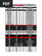 Siemens MS42 Pinout - MS4X Wiki | PDF | Throttle | Sensor