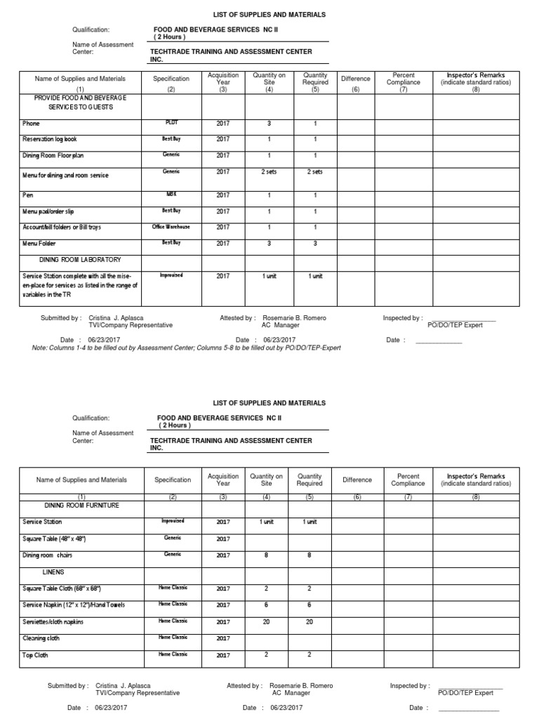 062117.Tesda.ok.CAT List of Tools, Equipment.housekeeping NC II | Food ...