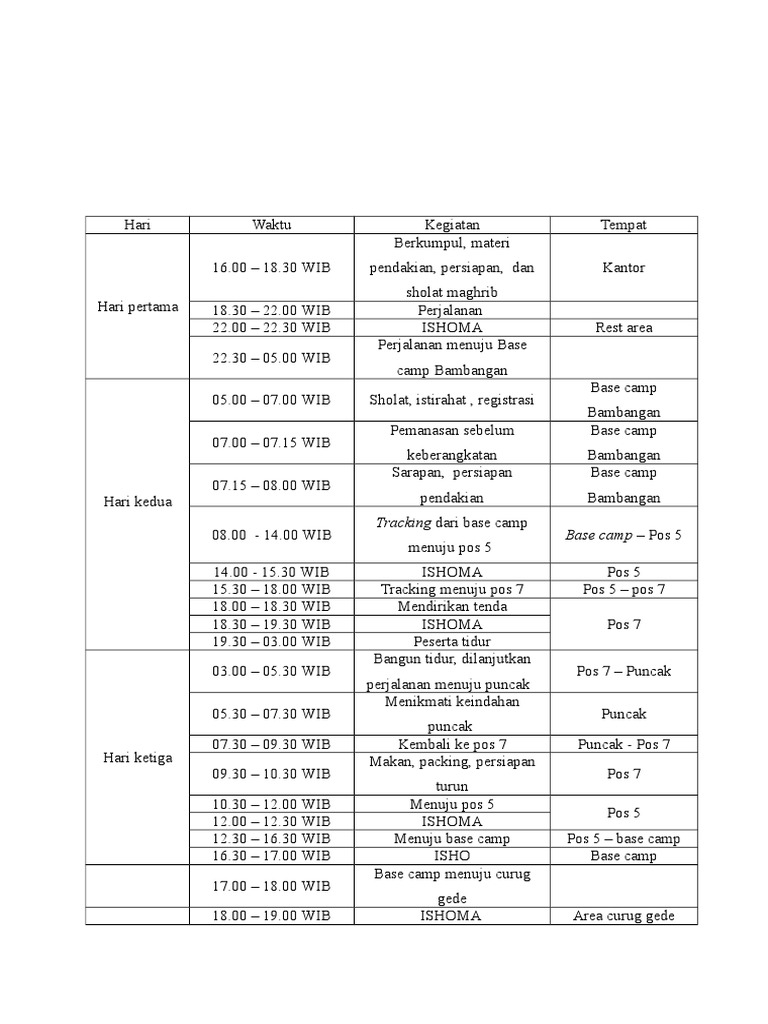 Rencana Tentative | PDF