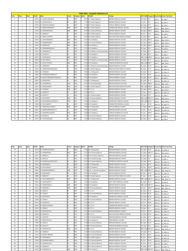 2016 - All Phases TNPG Allotment List | PDF | Doctor Of Medicine ...
