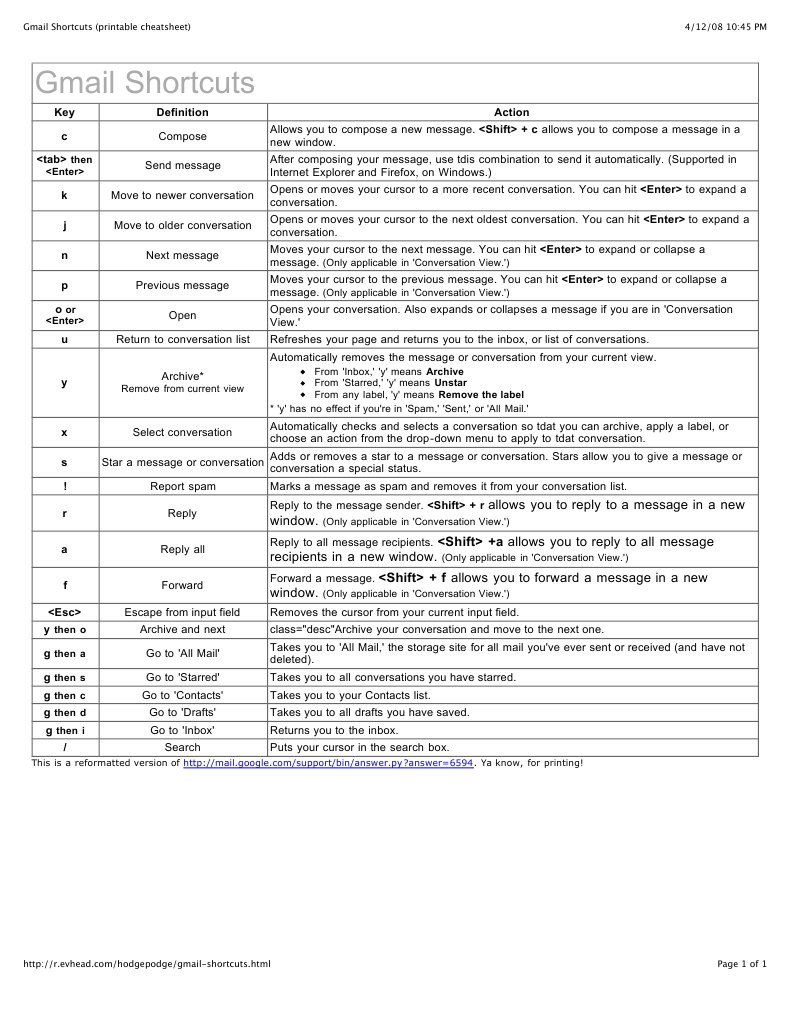 Gmail Shortcuts (Printable Cheatsheet) | PDF | Gmail | Computer ...