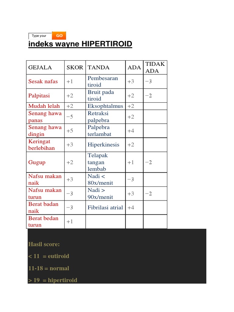 Indeks Wayne Hipertiroid | PDF