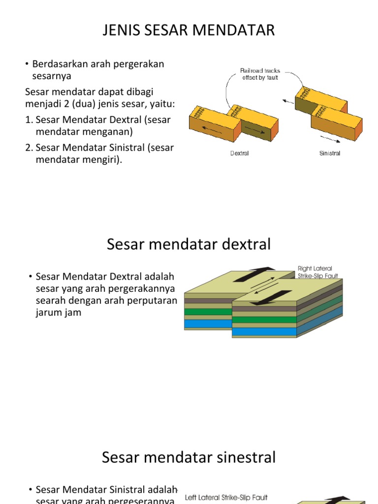 Jenis Sesar Mendatar: Dextral & Sinistral | PDF