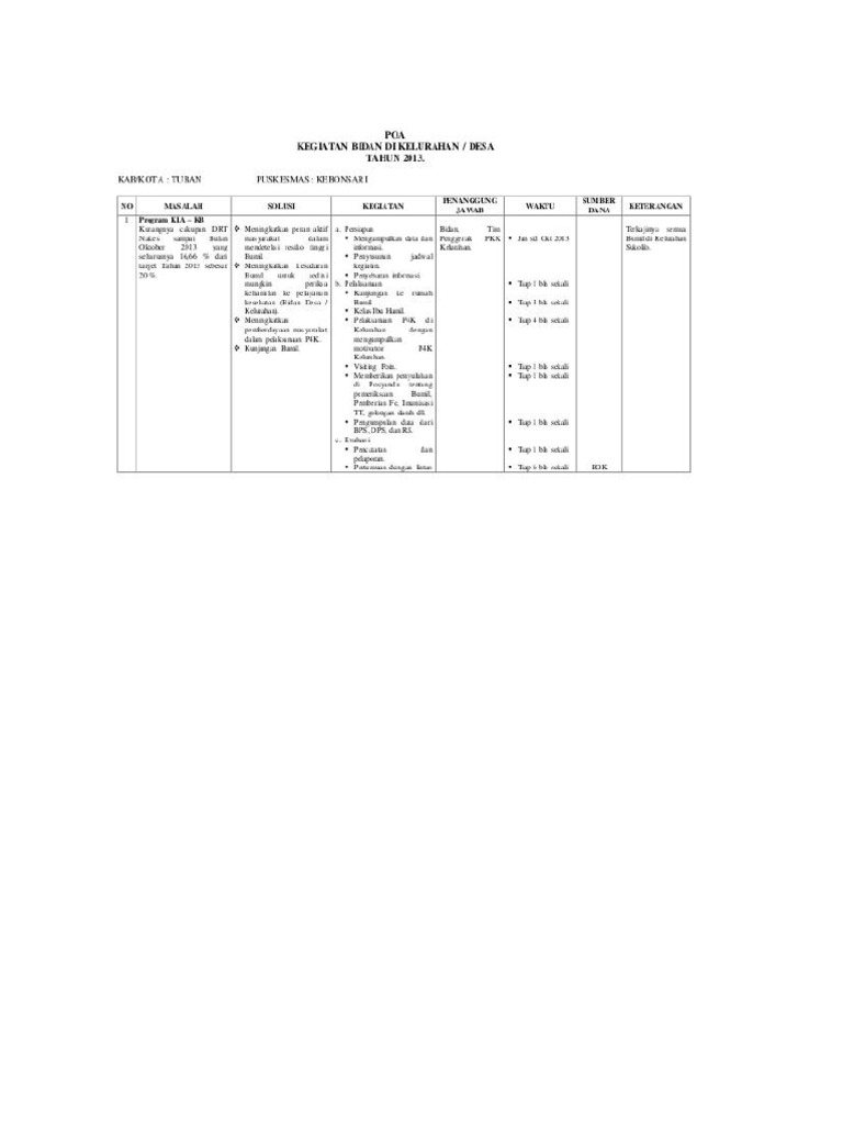Contoh Poa Bidan Desa | PDF