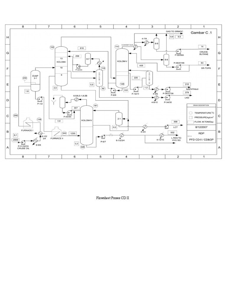 Flow Sheet PT. PERTAMINA RU III Dan UTILITAS | PDF