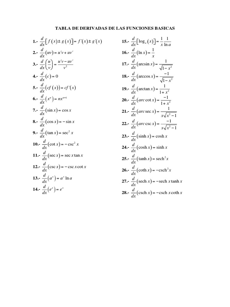 Tabla de Derivadas de Las Funciones Basicas | PDF | Ajedrez | Deportes