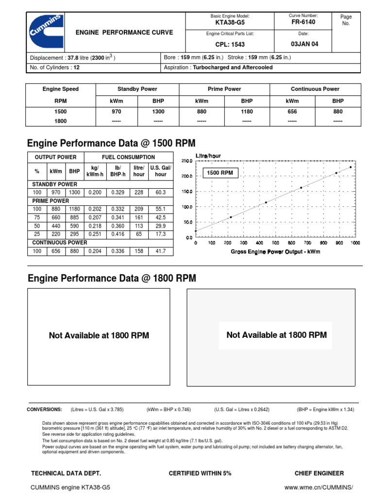 Kta38-G5 2 | PDF | Engines | Horsepower